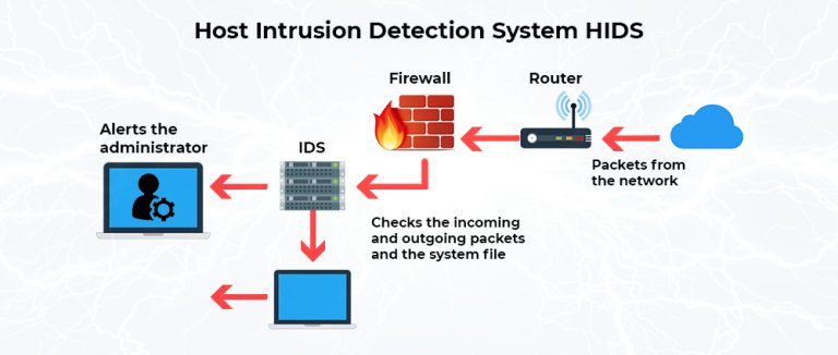 Top 5 open-source host-based intrusion detection systems - Amsat Top 5 open-source host-based intrusion detection systems - Amsat